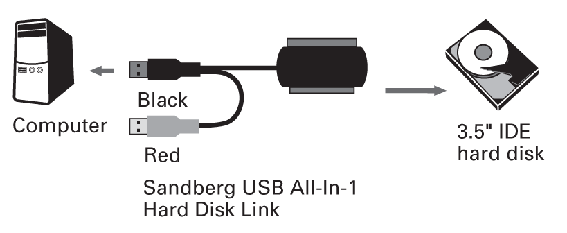Sandberg USB All-In-1 Hard Disk Link